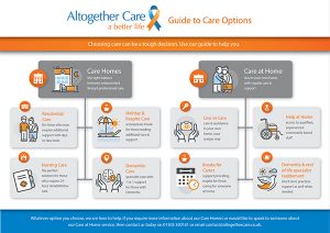 Care in Your Home - Altogether Care