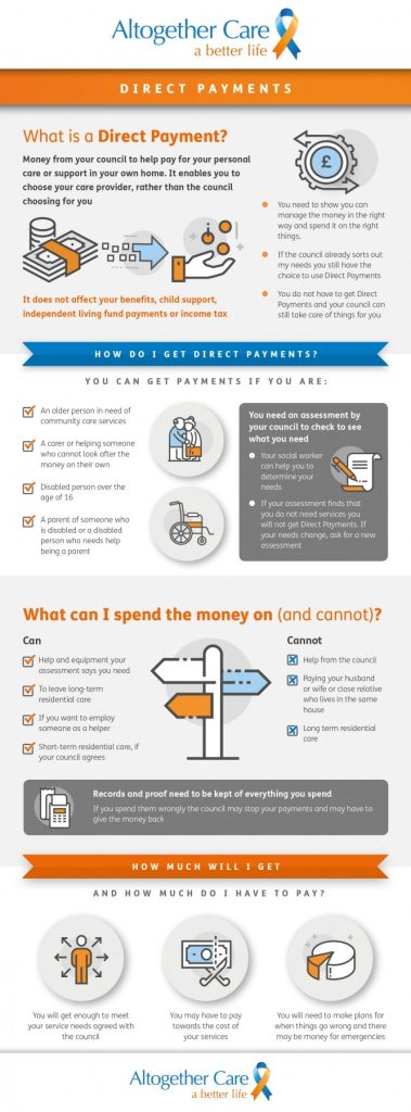 Direct Payments Guidance - Altogether Care